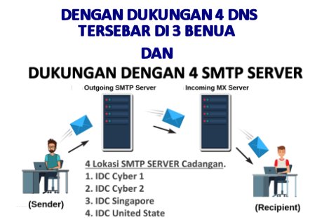 Hosting, Mail, Web, Cpanel, Plesk, Windows, Linux,dipercaya sejak 1999